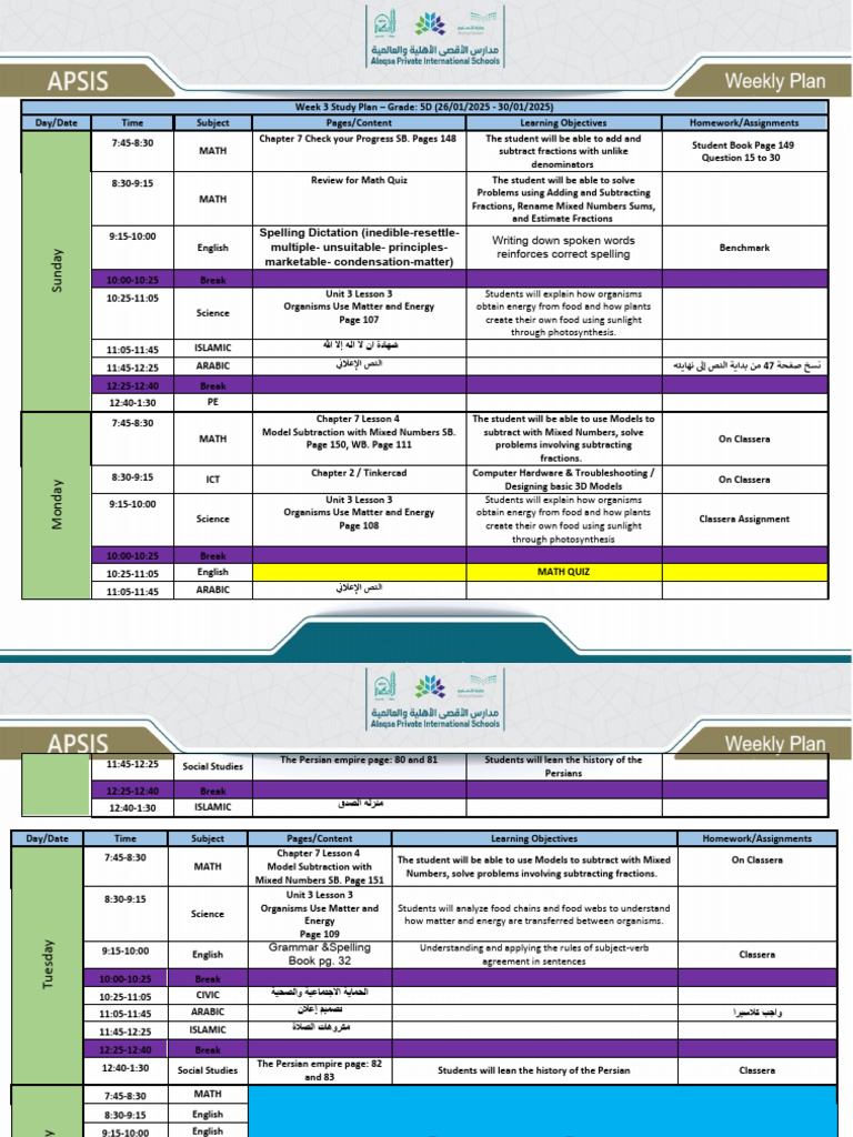 GRADE 5D WEEKLY PLAN | PDF | Mathematics | Learning