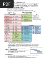 GEPF Resignation Choice Form | PDF | Defined Benefit Pension Plan | Pension