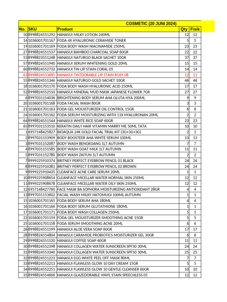 So Harian n9 TGL 20 Juni 2024 | PDF | Toiletry