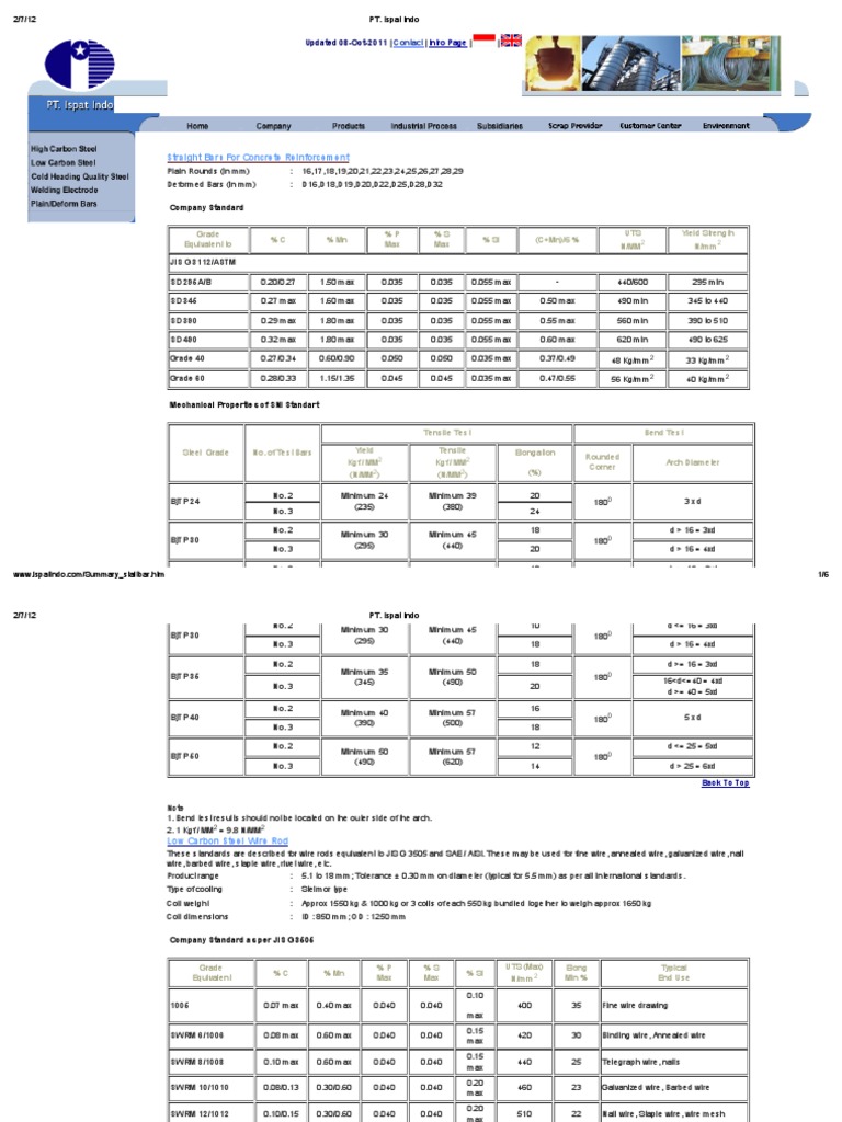 Tabel Besi Ispatindo | Download Free PDF | Metalworking | Welding