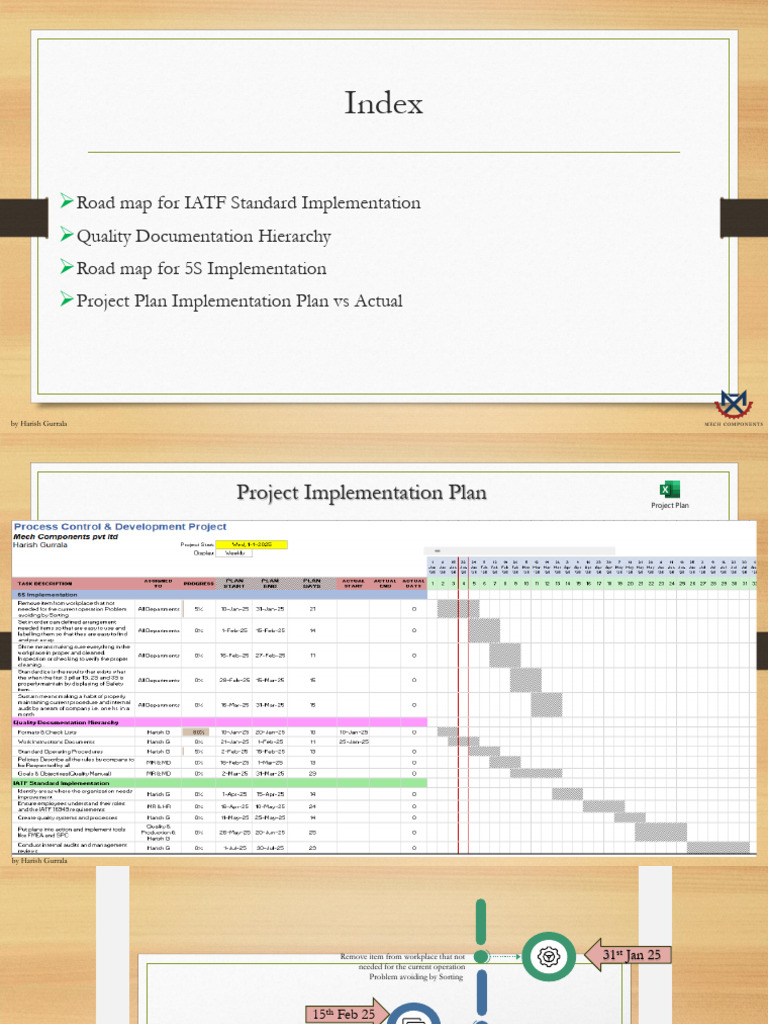 Road Map for Project plan Implementation ppt | PDF | Audit | Business