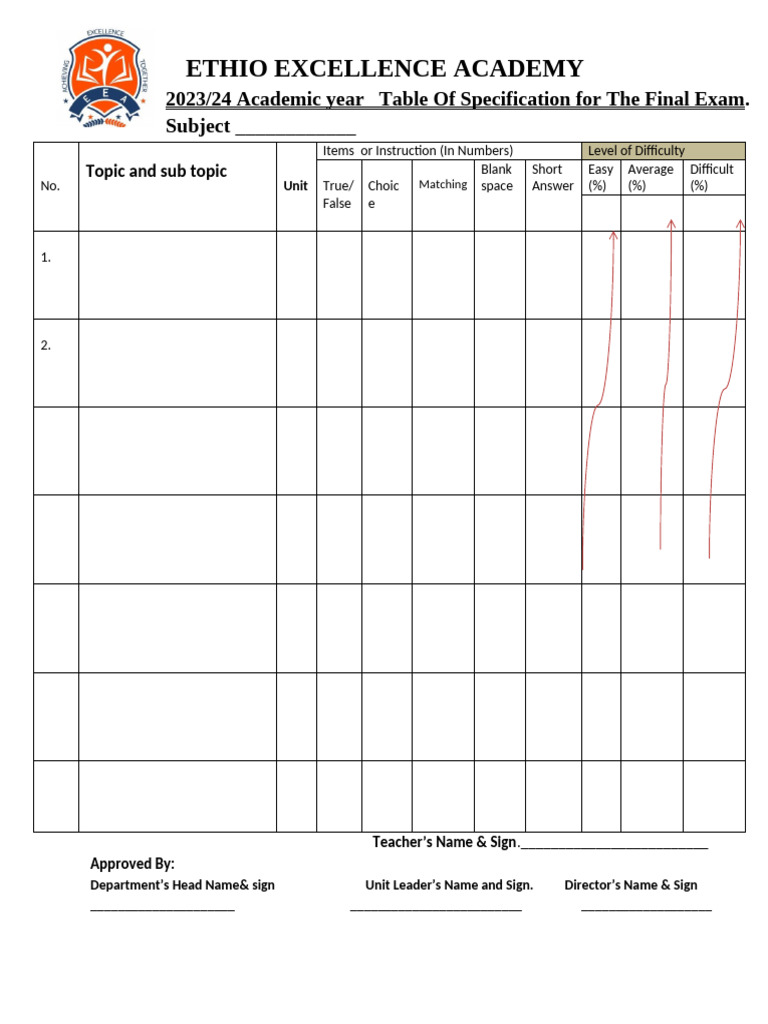 Table of Specification | PDF
