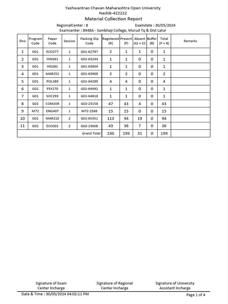 Exam Packing Slip Report 2024 | PDF