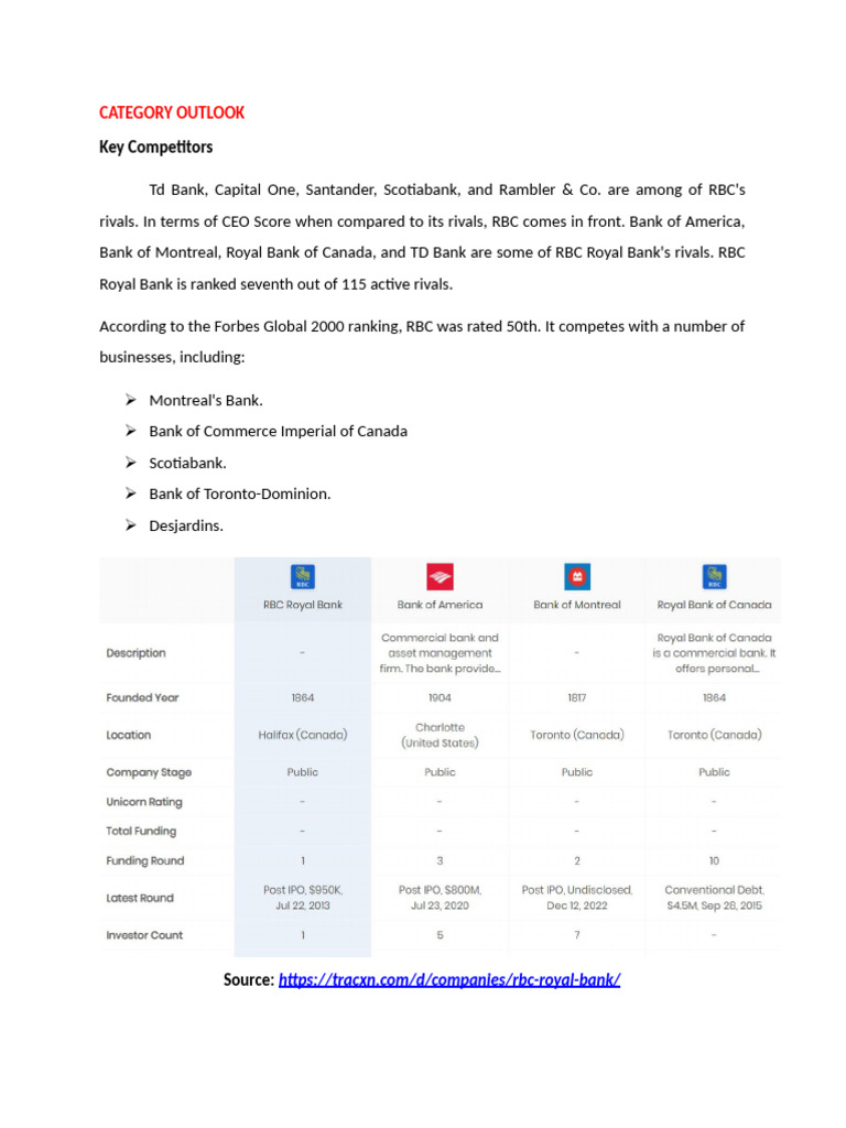 RBC Company and Category Outlook | PDF | Banks | Money