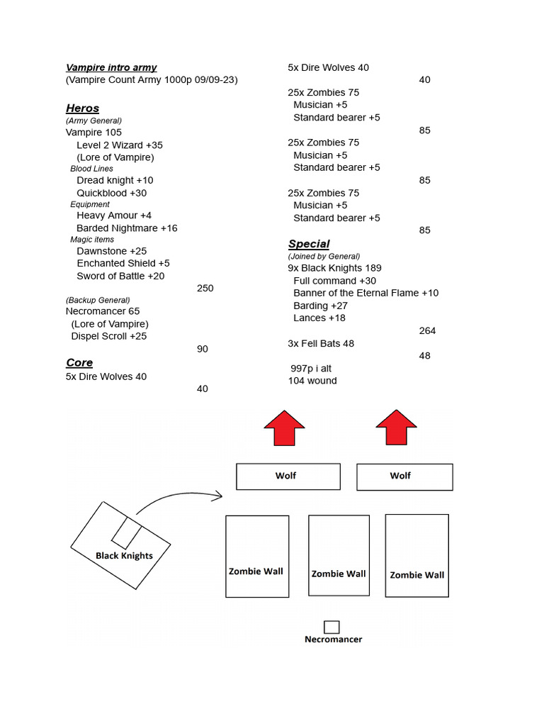 Vampire Count 1000p Army (Starter) 09 - 09-23 | PDF