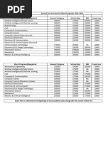 Fee Structure Btech 2024 | PDF