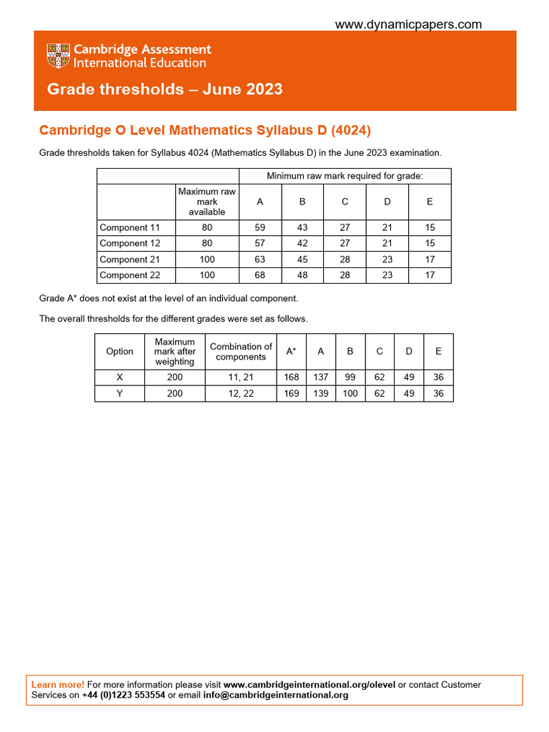 Grade Thresholds - June 2023: Cambridge O Level Mathematics Syllabus D (4024) | PDF