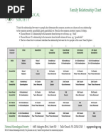 Table of Consanguinity | PDF