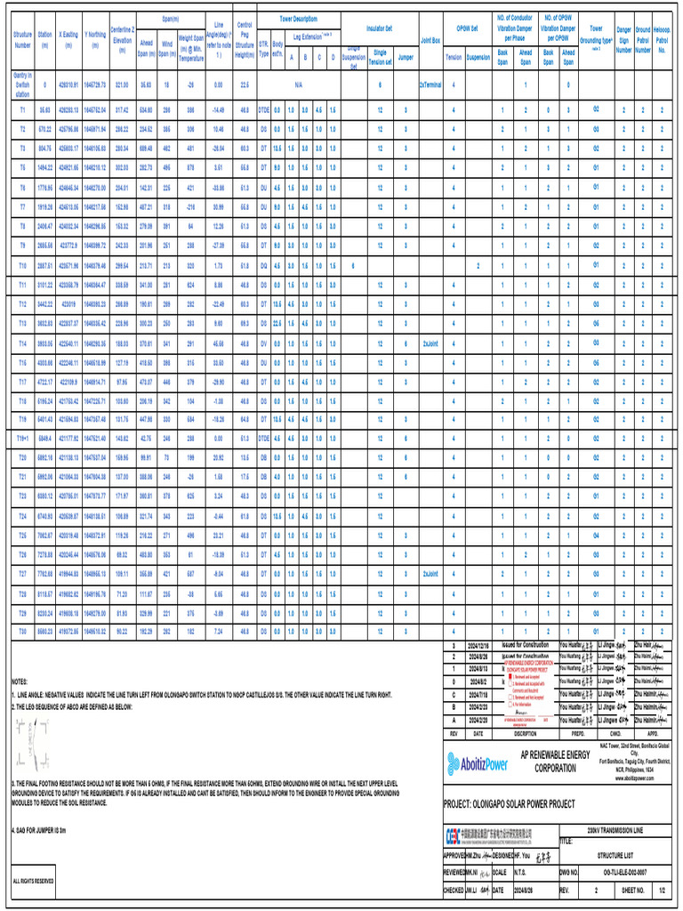OG-TLI-ELE-D02-0007 - Structurelist - (Olongapo) - Rev.3 (Update - T56 To Gantry in Substation ...