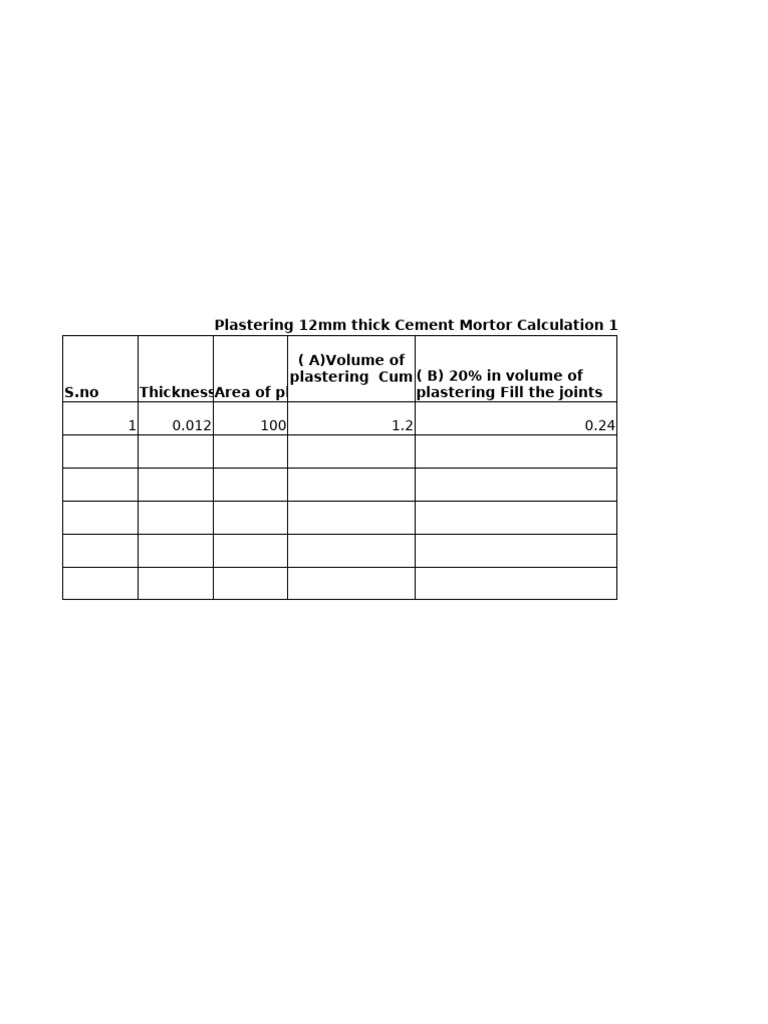 Cement Mortar Calculation for Plastering | PDF