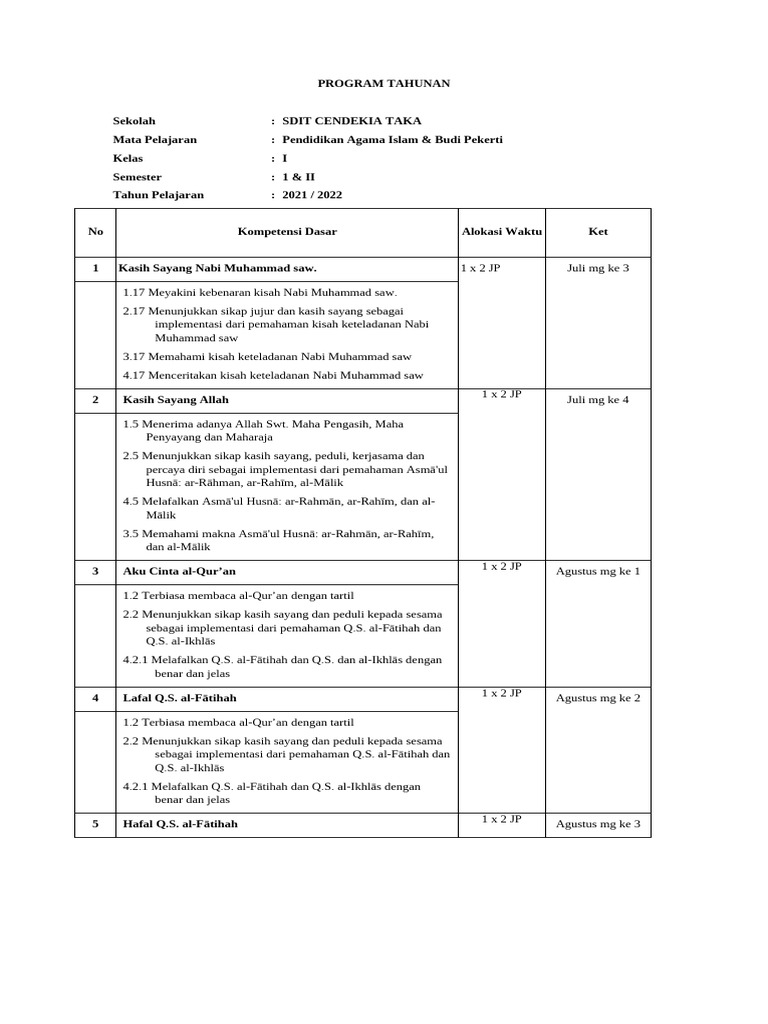 Program Tahunan Pai Kelas 1 | PDF