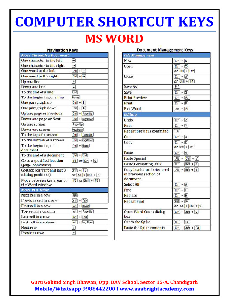 Computer Short Cut Keys | PDF
