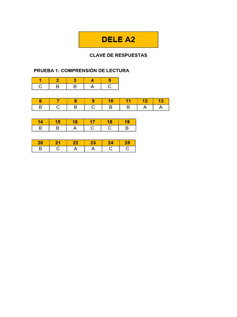 Don Spanish Test Answers | PDF