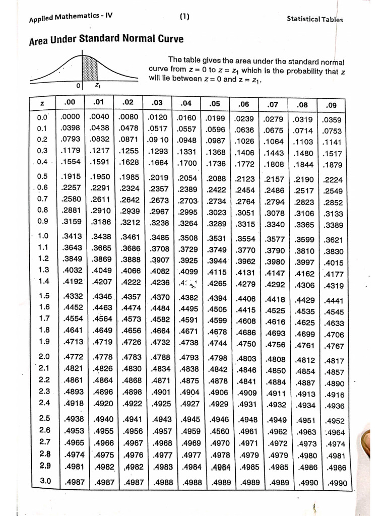 Biostatistics Tables | PDF