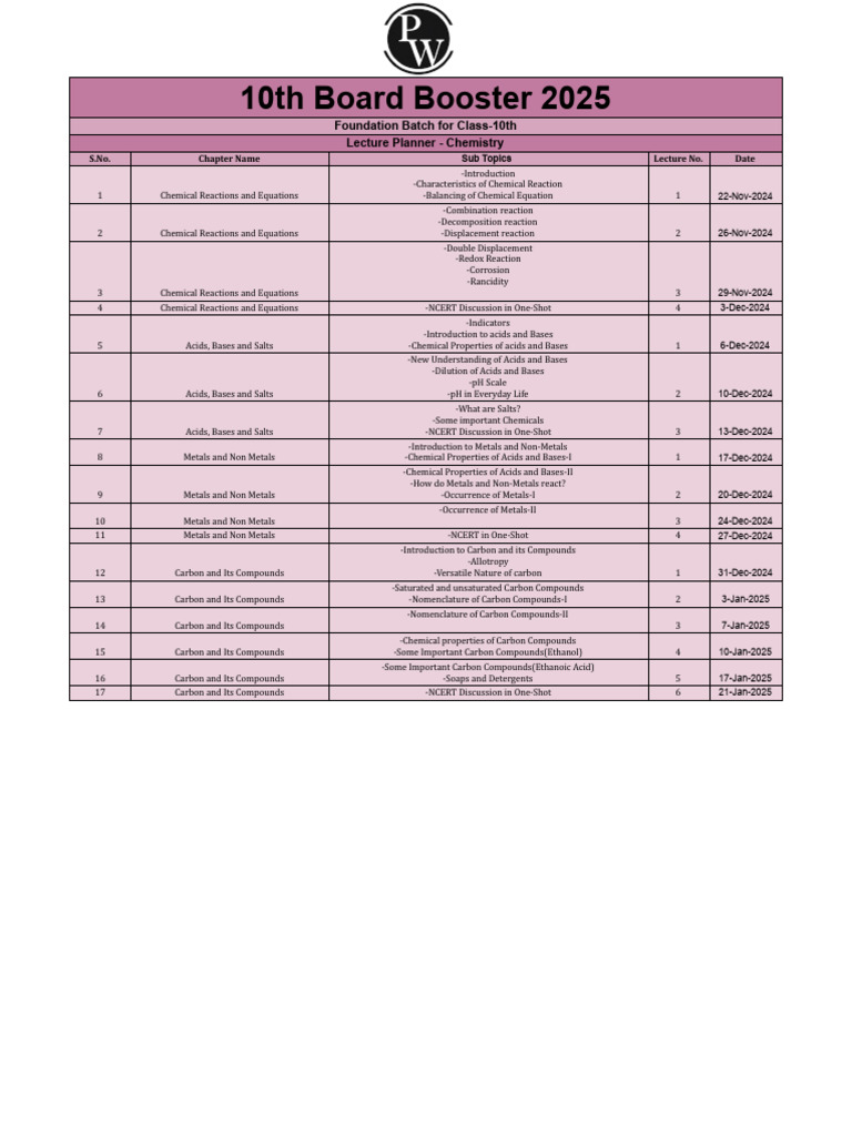 Class 10 Chemistry Lecture Planner | PDF | Chemical Compounds | Chemistry