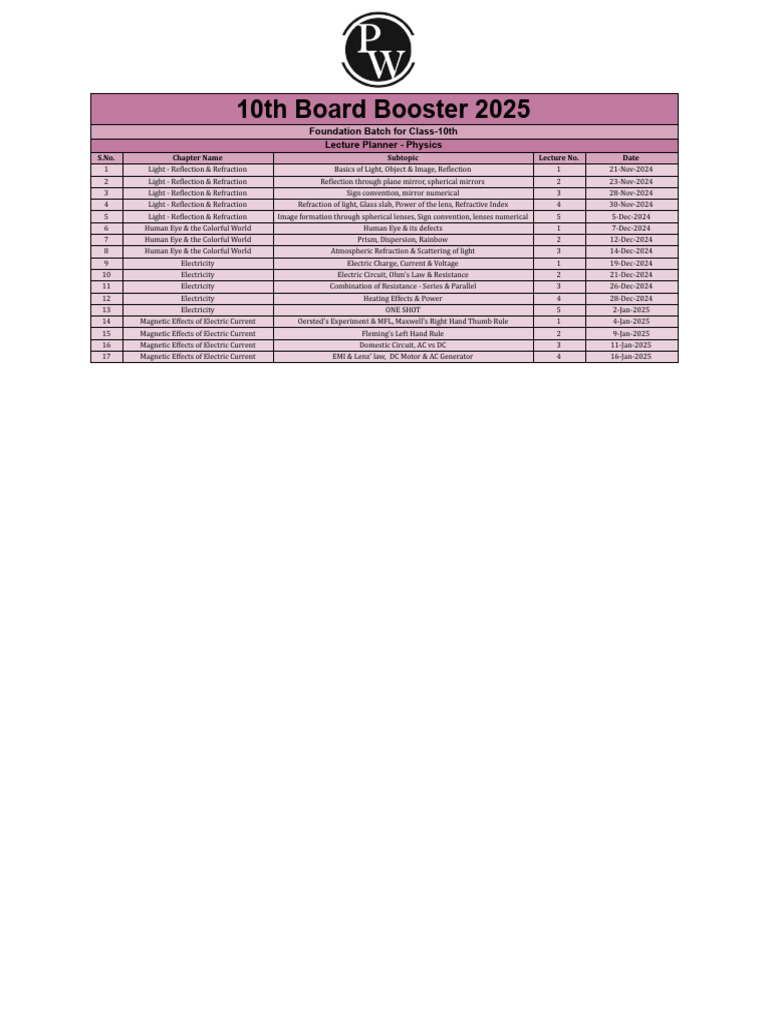 Lecture Planner (Physics) - by @PWD - NETWORK | PDF | Refraction | Reflection (Physics)