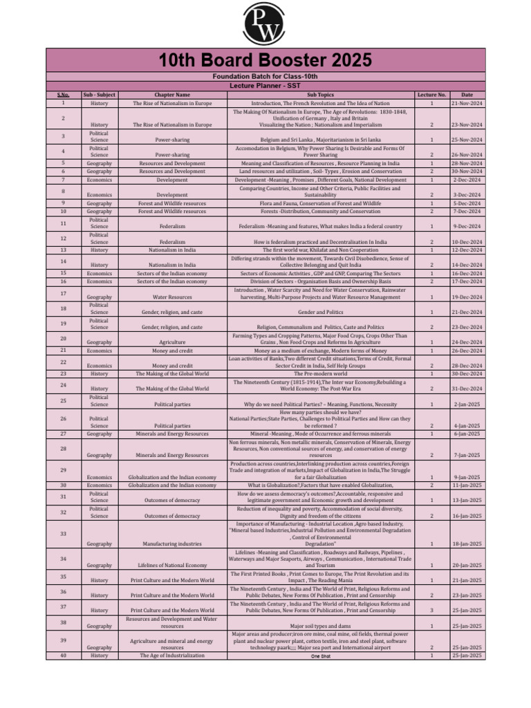 Lecture Planner (SST) - by @PWD - NETWORK | PDF | Globalization | Economies
