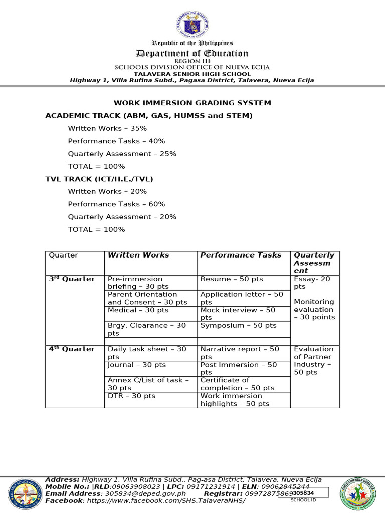 3rd and 4th Quarter Grading System Immersion | PDF