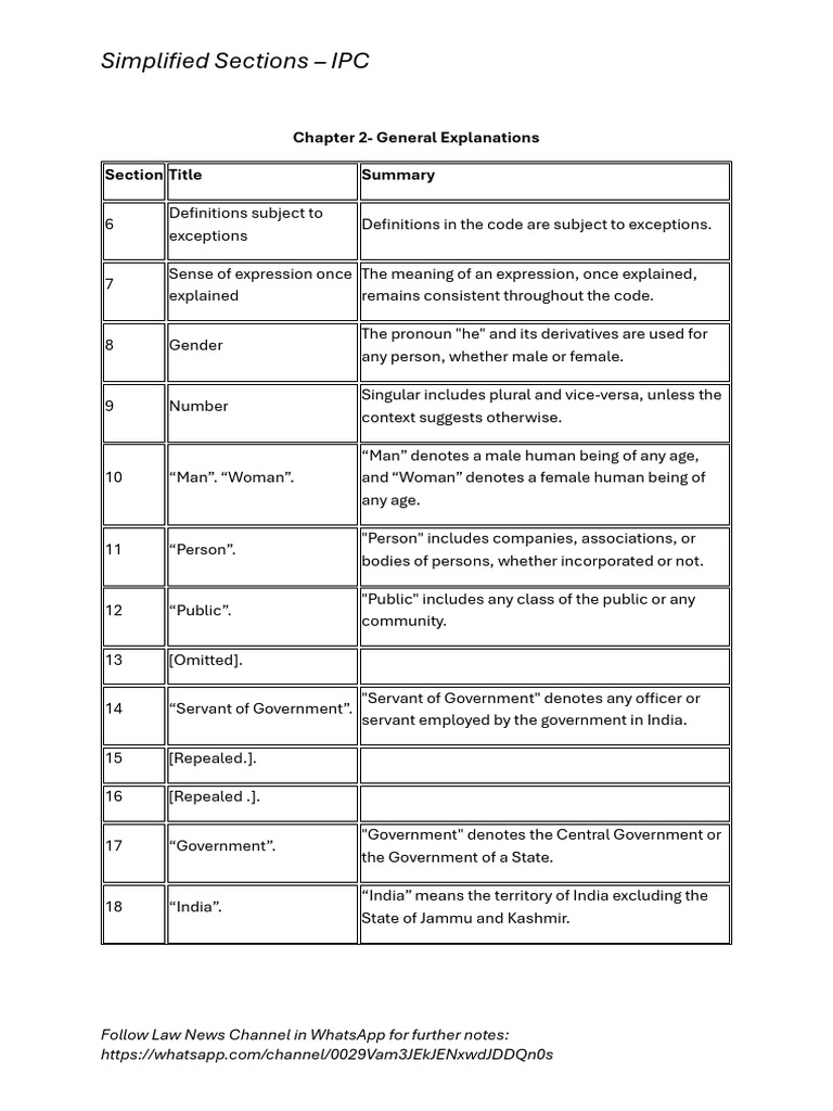 IPC Sections 6-130 | PDF | Aiding And Abetting | Crimes