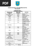 Perform The Army Combat Water Survival Test (CWST) | PDF | Swimming ...