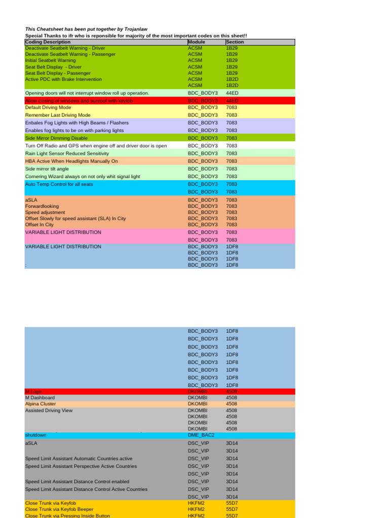 JP G05 X5 Cheat Sheet (USA) (9-15) (Share Version) | PDF