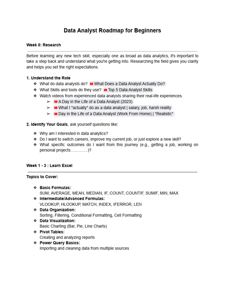 Beginner's Data Analyst Roadmap | PDF | Sql | Microsoft Excel