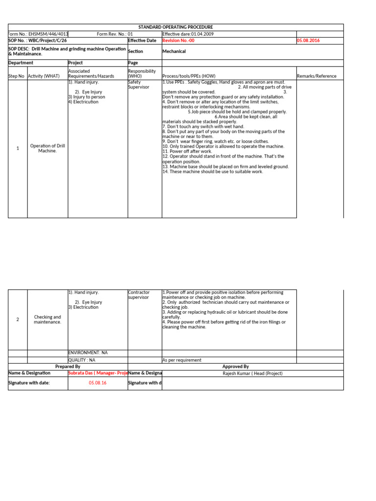 26 SOP For Drill Machine | PDF | Personal Protective Equipment | Safety