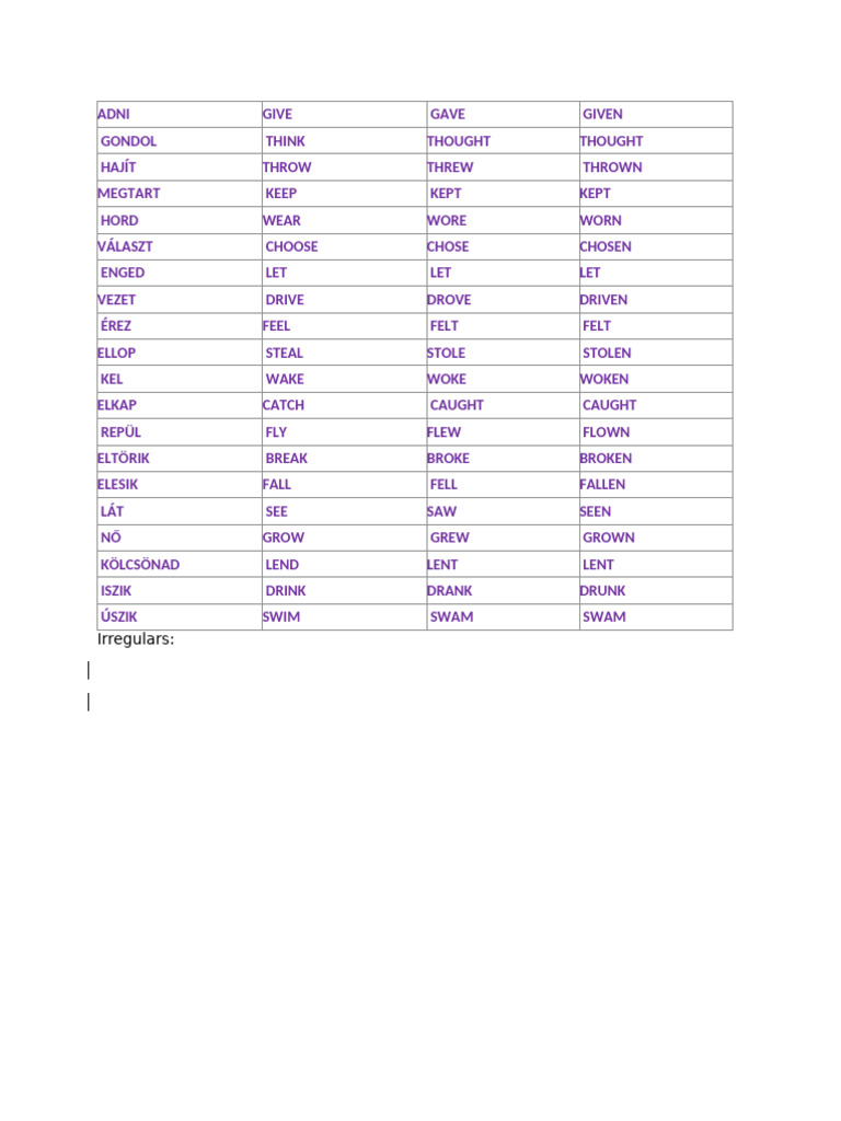 Irregular Verbs List with Conjugations | PDF