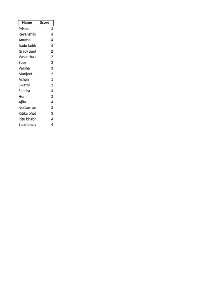 Names_and_Scores | PDF