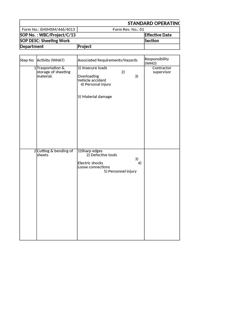 13 SOP for sheeting job | PDF | Personal Protective Equipment | Safety