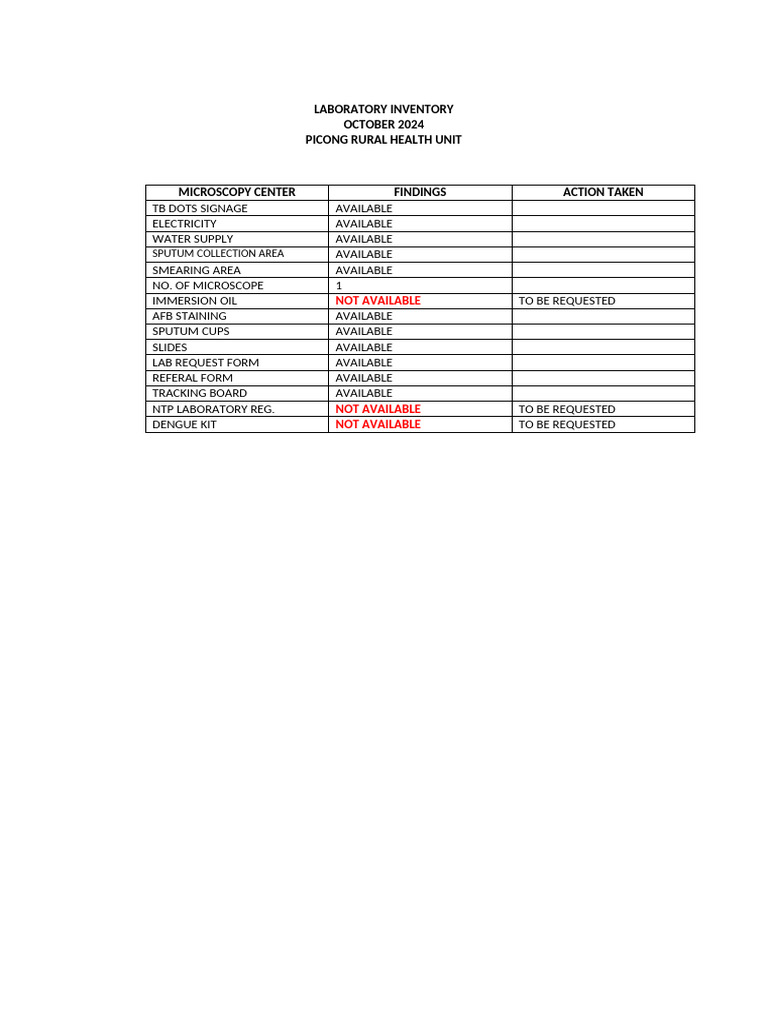 Laboratory Inventory | PDF