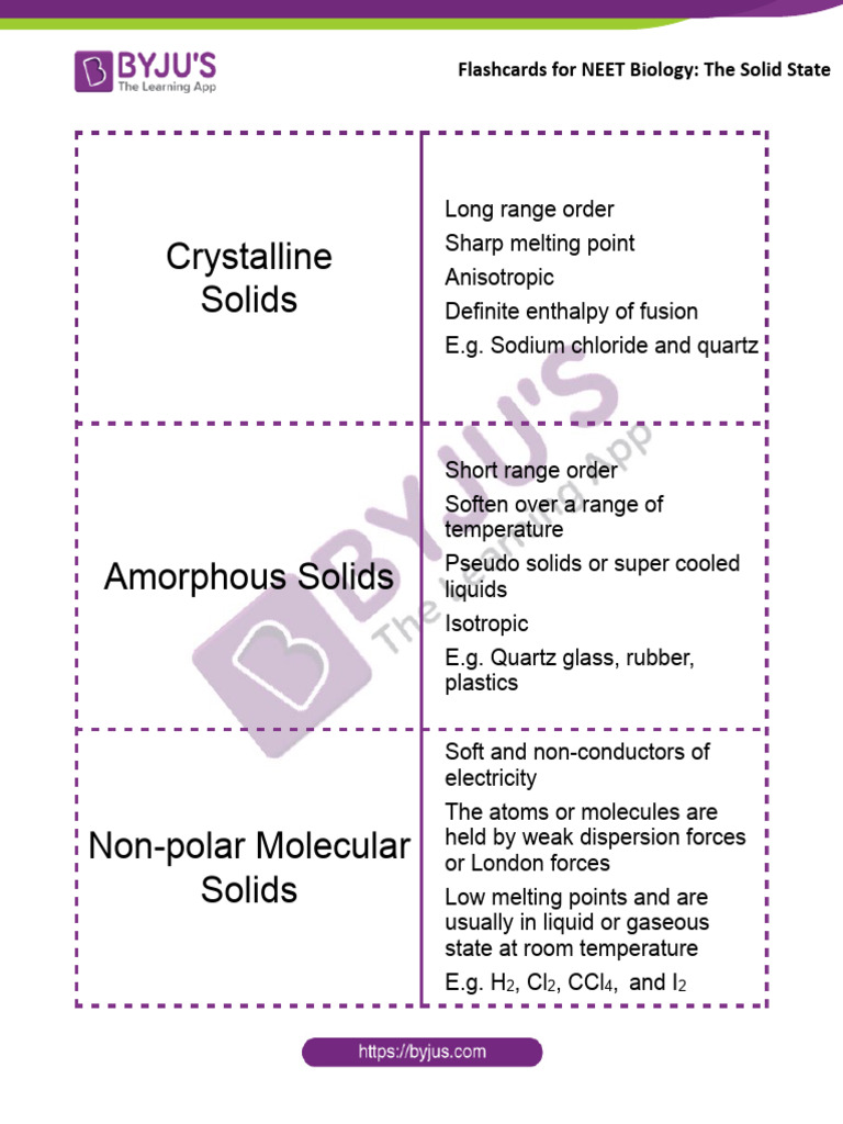 Flashcards For Neet Chemistry Dec6 The Solid State | PDF | Magnetism | Solid