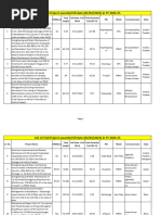 IRC Codes-List | PDF | Road | Road Surface