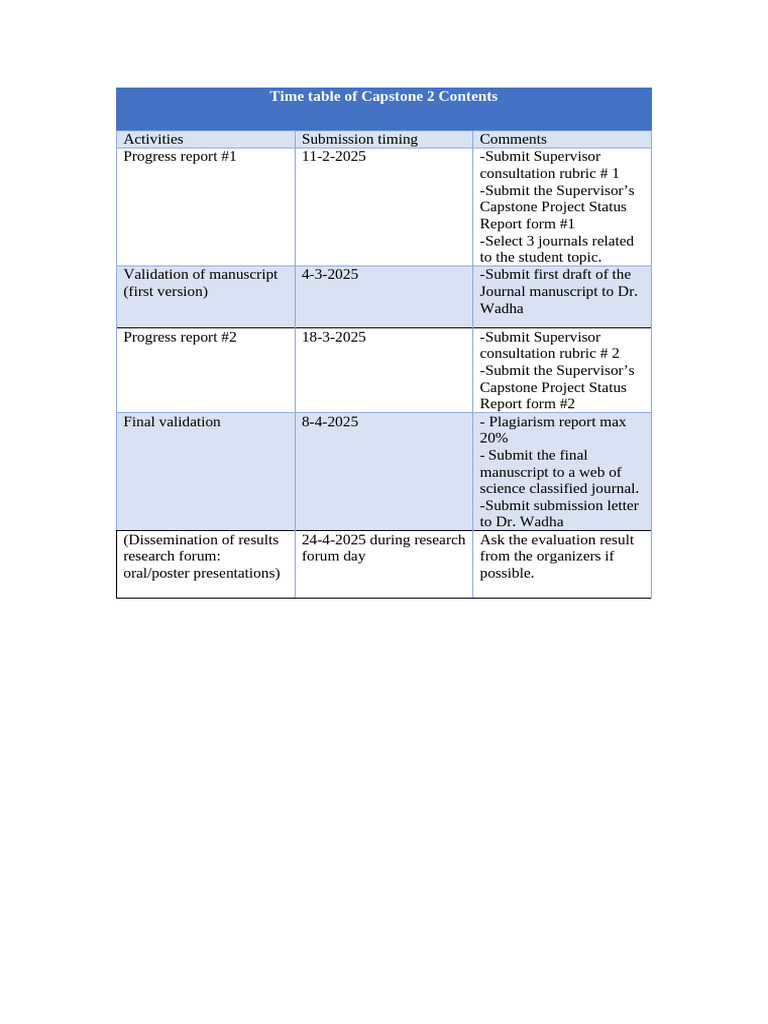 Time Table of Capstone 2 | PDF