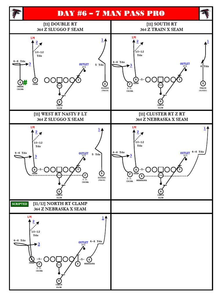Football Playbook: 7-Man Pass Protection | PDF