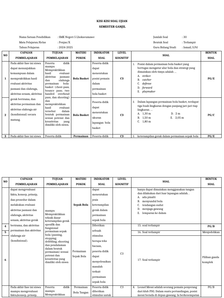 Kisi Soal Ujian Penjas X Ganjil | PDF