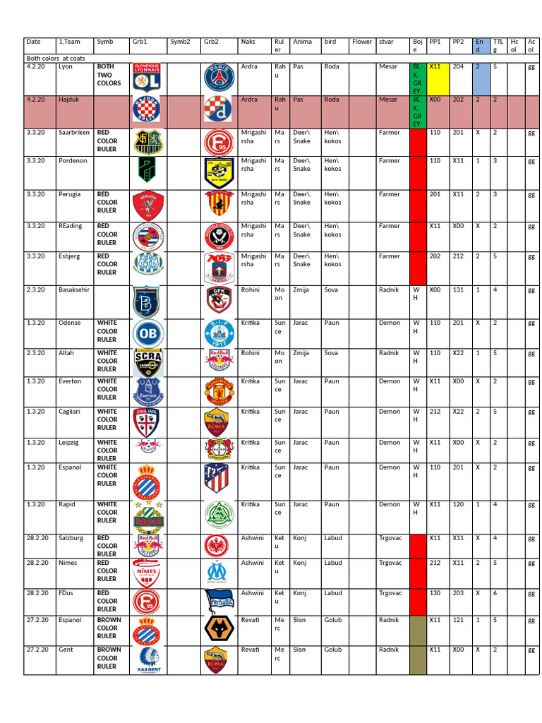 Tabela Za GG I Gol Opcije | PDF | Association Football Teams ...