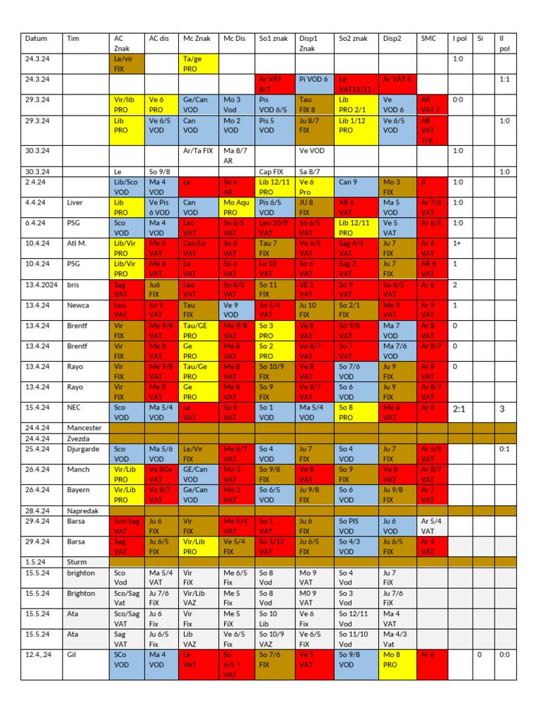 Tabela AC MC So1 So2 Dis1 Dis2 | PDF