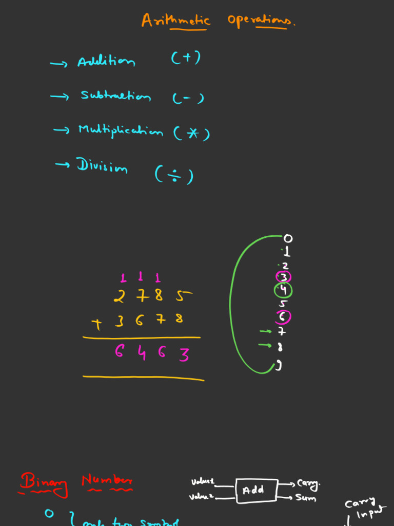 Arithmetic 66d537191a3e7 | PDF