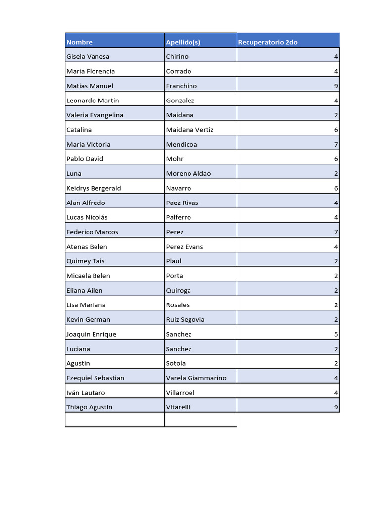 Recuperatorio Segundo Parcial Notas 2024 - 2C Jueves | PDF