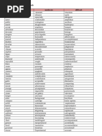 YEAR 9 SPELLING LIST - 120 Words From Past NAPLAN Tests: Colour-Coded ...