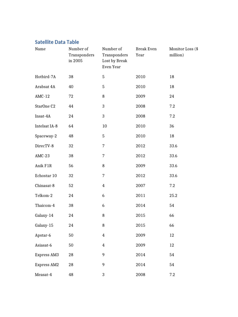 Satellite Data Table | PDF
