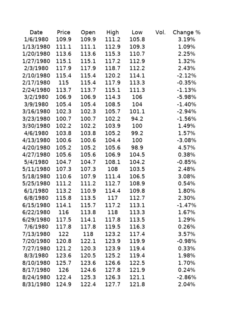 S&P 500 Historical Data-ok | PDF