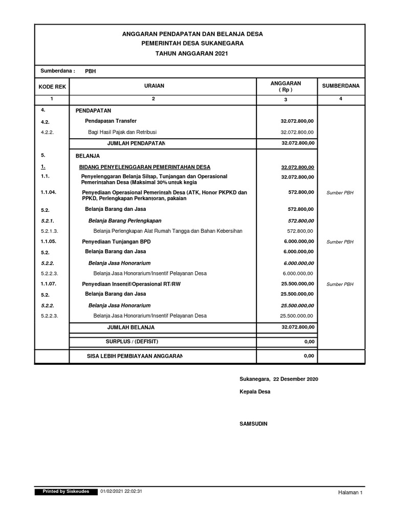 Ringkasan Apbdes 1 B Sumber DBH | PDF