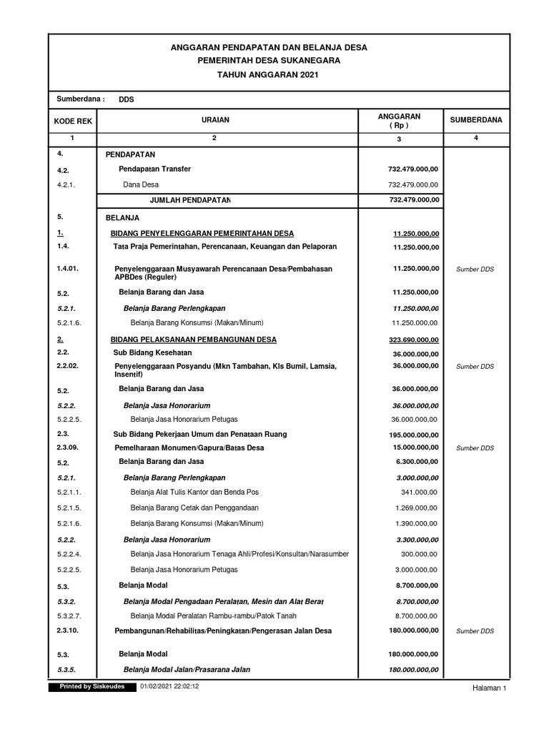 Ringkasan Apbdes 1 B Sumber DD | PDF