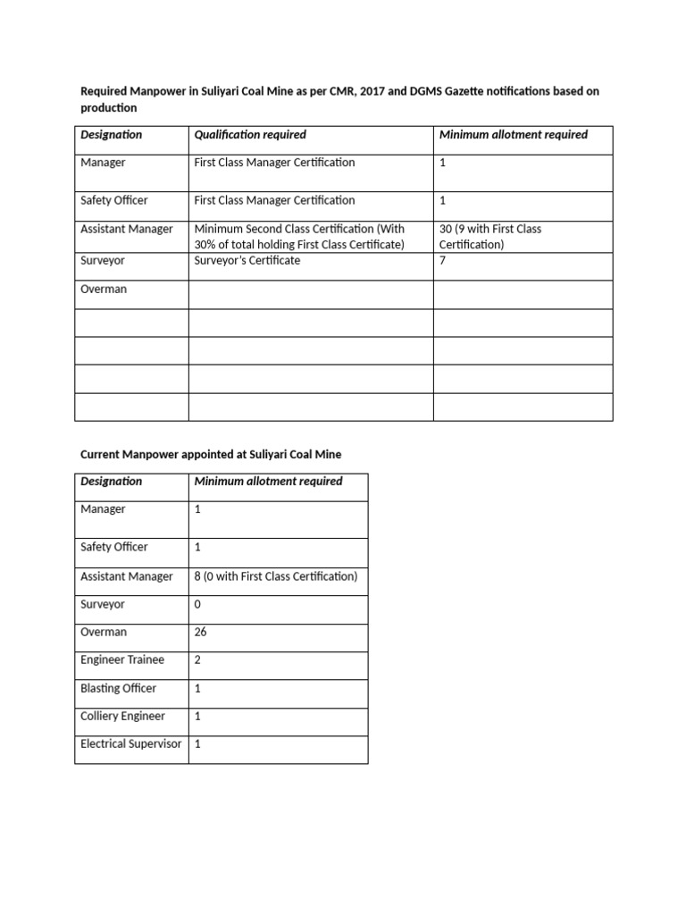 Required Manpower As Per CMR | PDF