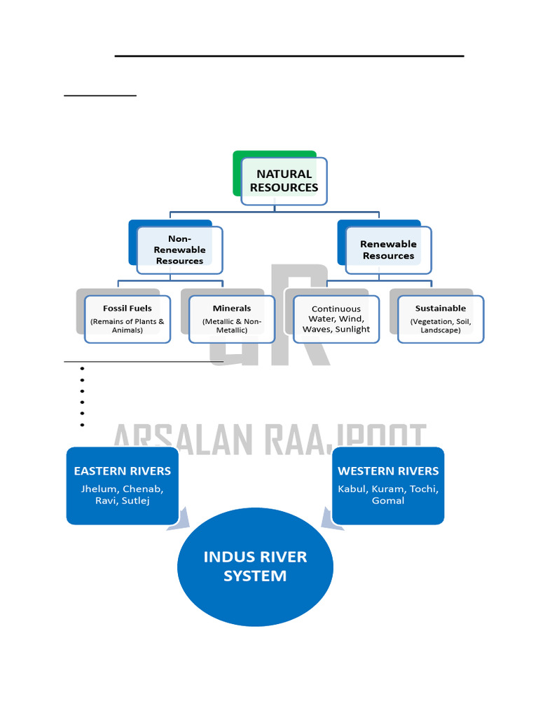 WaterResources (FINAL) 1 | PDF | Indus River | Irrigation