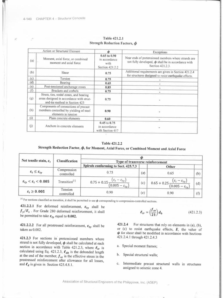RCD-NSCP | PDF