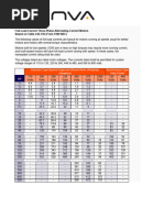 NEC Table 430.250-Arus FL Motor | PDF | Electric Motor | Volt