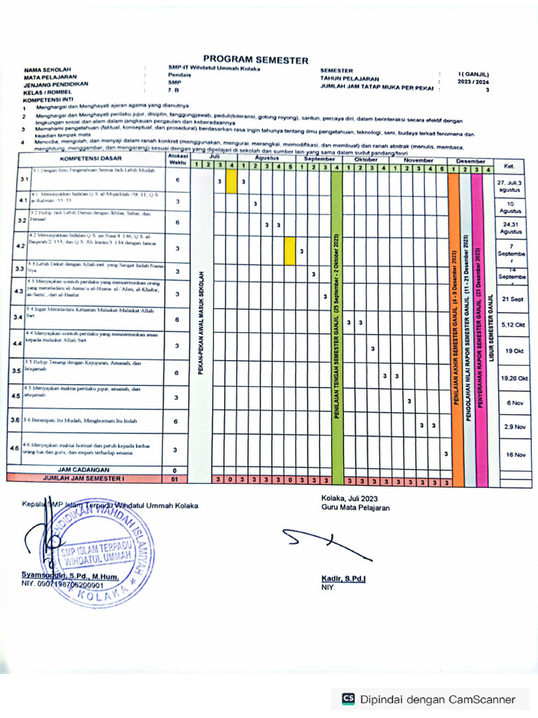 promes kelas7b | PDF